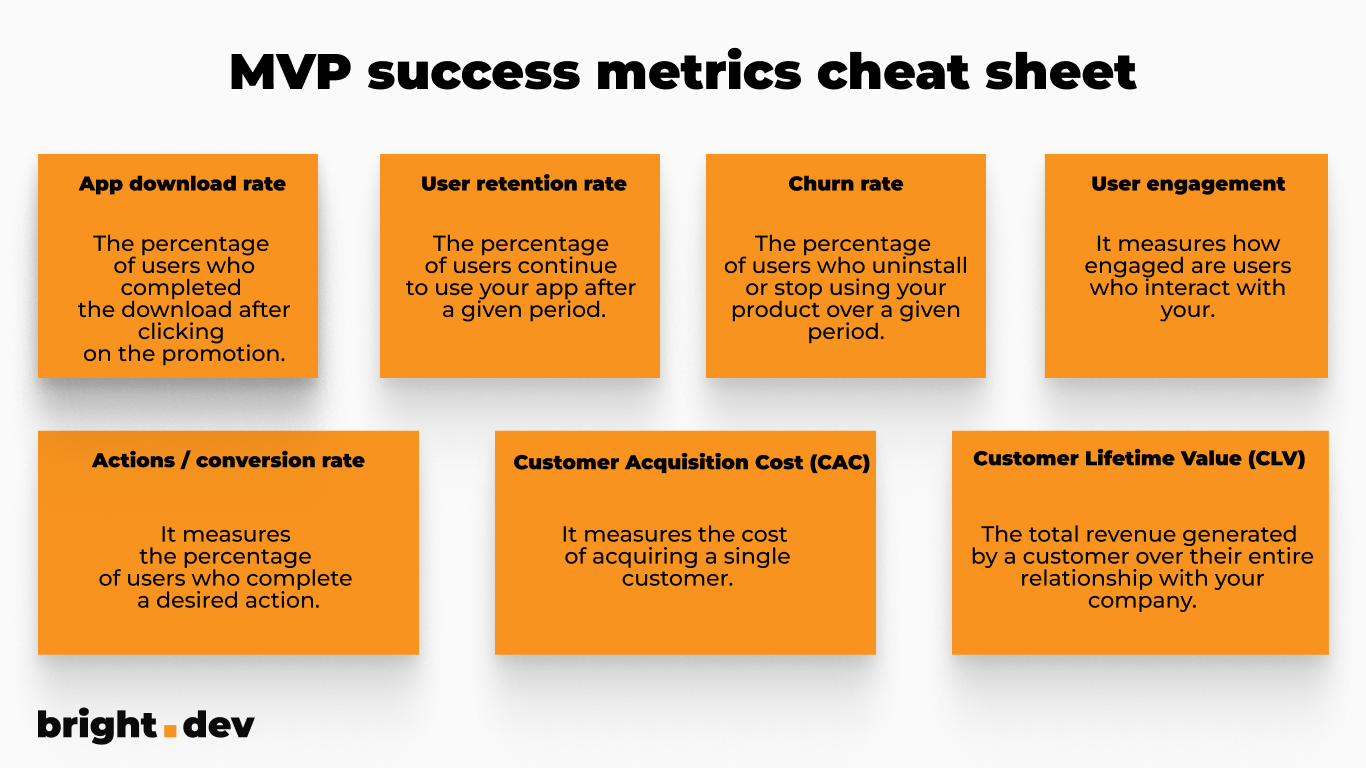 Use These 7 Metrics to Measure Your Mobile MVP Success [Cheat Sheet ...
