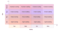 Understanding Embeddings: A Short Guide with an Example | Bright Inventions
