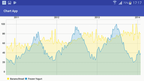 Your first chart in Android App with CSV parser | Bright Inventions
