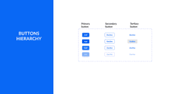 UX Design for Custom Transport Management Software [Case Study ...