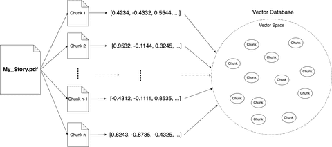 Retrieval Augmented Generation (RAG) in Machine Learning Explained ...