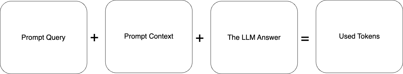 Retrieval Augmented Generation (RAG) in Machine Learning Explained ...