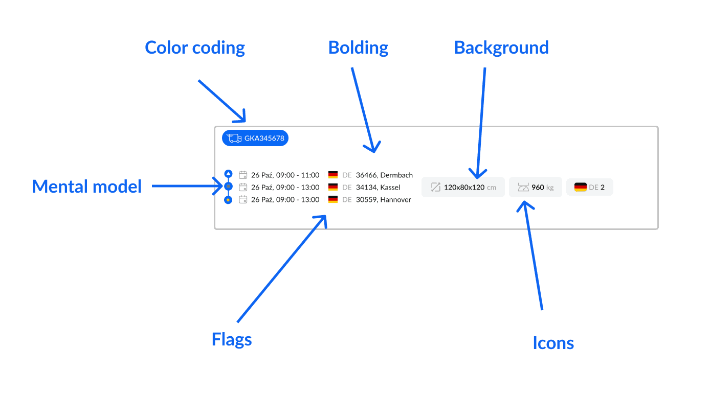UX Design for Custom Transport Management Software [Case Study ...