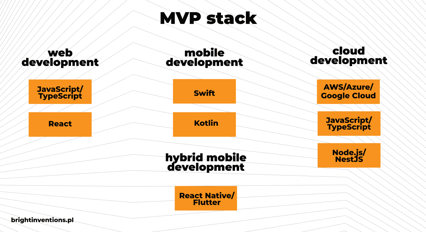 Choosing MVP Tech Stack in 2025. What Startup Founder & CTO Should Know | Bright Inventions