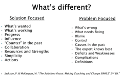 How to Develop Solution-Oriented Mindset in Your Life and in Your Team ...