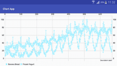 Your first chart in Android App with CSV parser | Bright Inventions