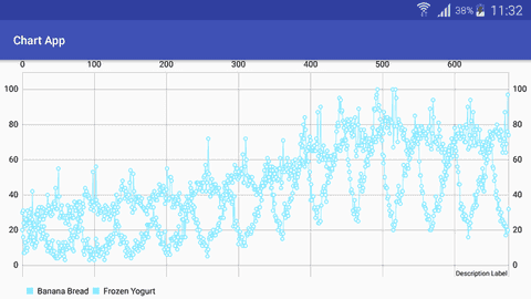 Your first chart in Android App with CSV parser | Bright Inventions