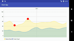 Adding features to your chart on Android | Bright Inventions