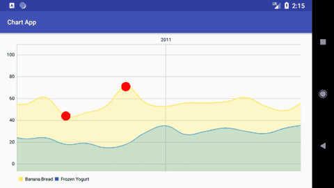 Adding features to your chart on Android | Bright Inventions