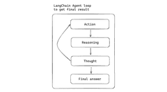 Introducing LangChain Agents: 2024 Tutorial with Example | Bright Inventions