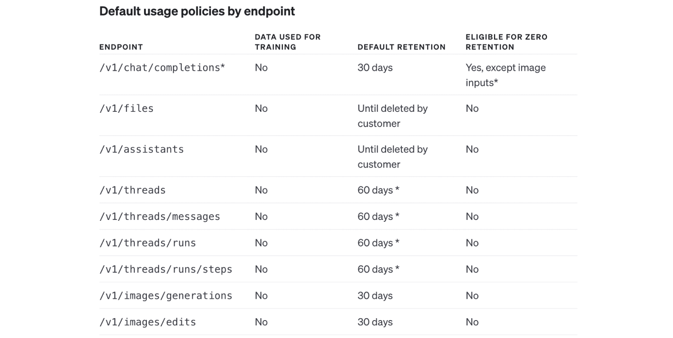 OpenAI API Privacy Policies Explained | Bright Inventions