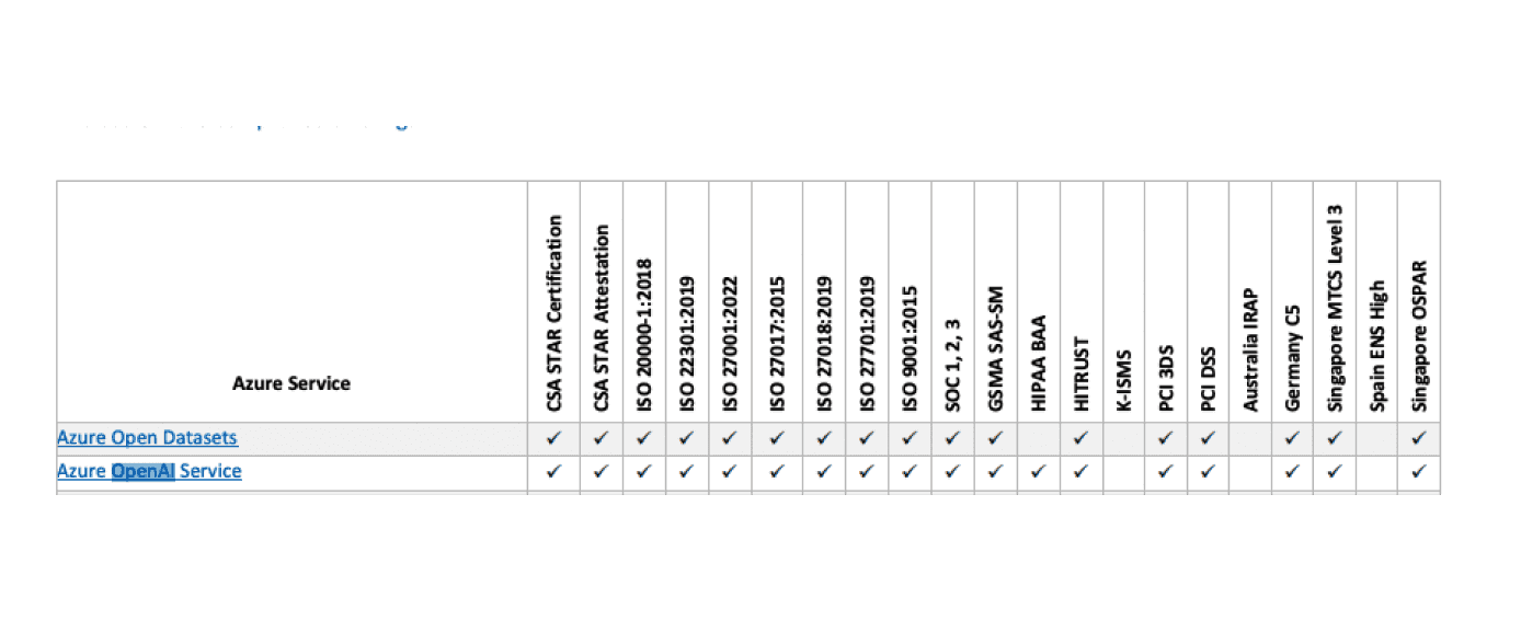 Azure OpenAI Service Privacy Policies Explained | Bright Inventions