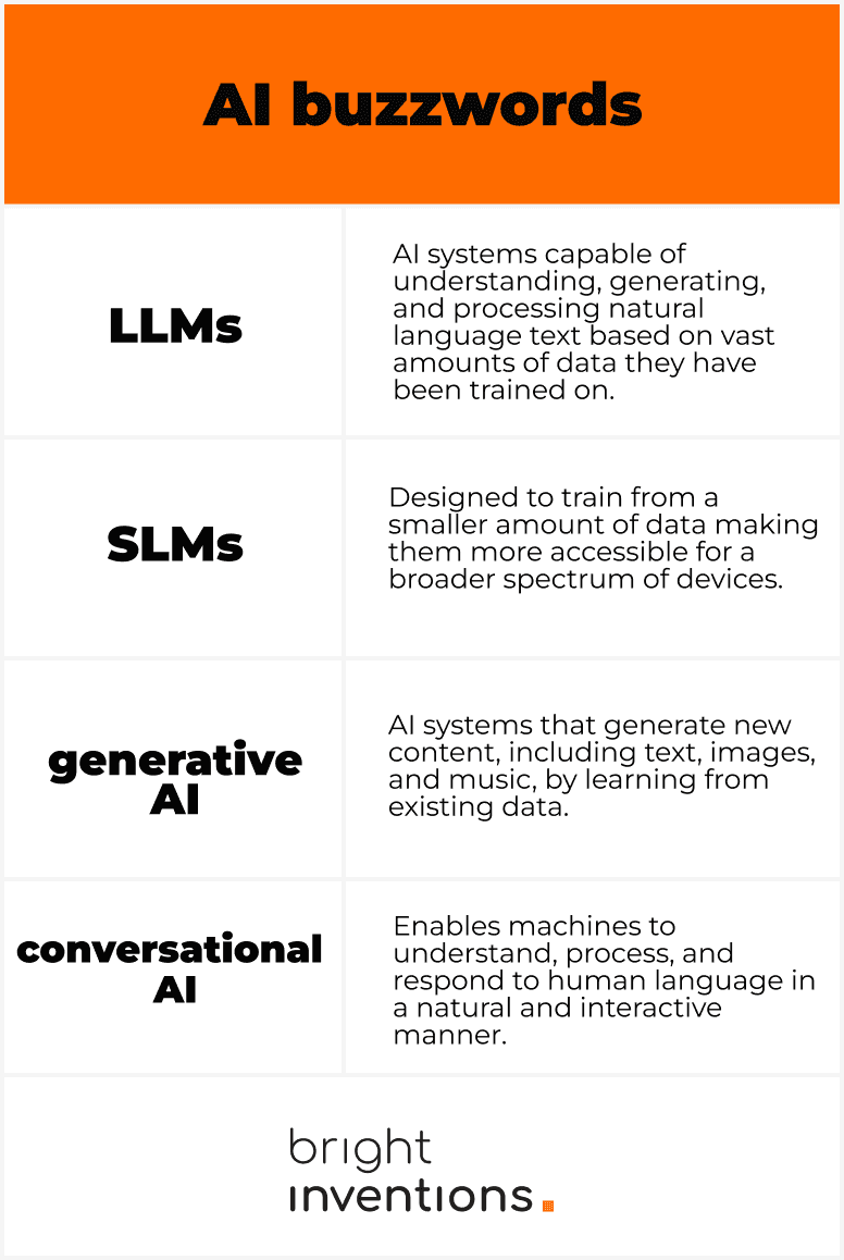 Understanding The Difference Generative AI Conversational AI LLMs Understanding The Difference Generative AI Conversational AI LLMs