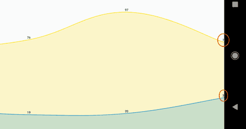 Adding features to your chart on Android | Bright Inventions