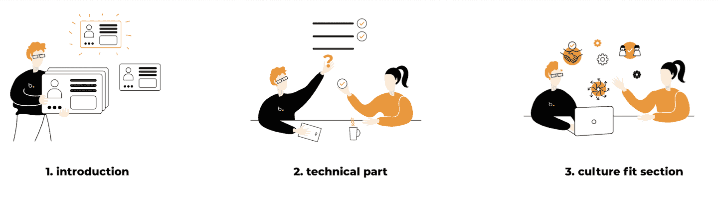 How To Start Working at Bright Inventions - A Quick Guide for ...