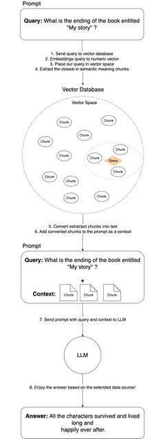 Retrieval Augmented Generation (RAG) in Machine Learning Explained ...