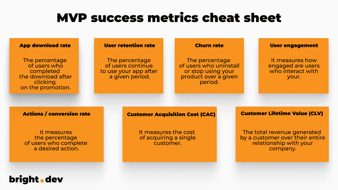 Use These 7 Metrics to Measure Your Mobile MVP Success [Cheat Sheet Included] | Bright Inventions
