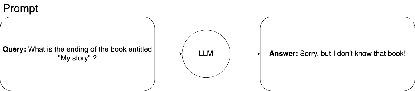 Retrieval Augmented Generation (RAG) in Machine Learning Explained ...
