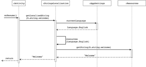 Implementing in-app language change | Bright Inventions